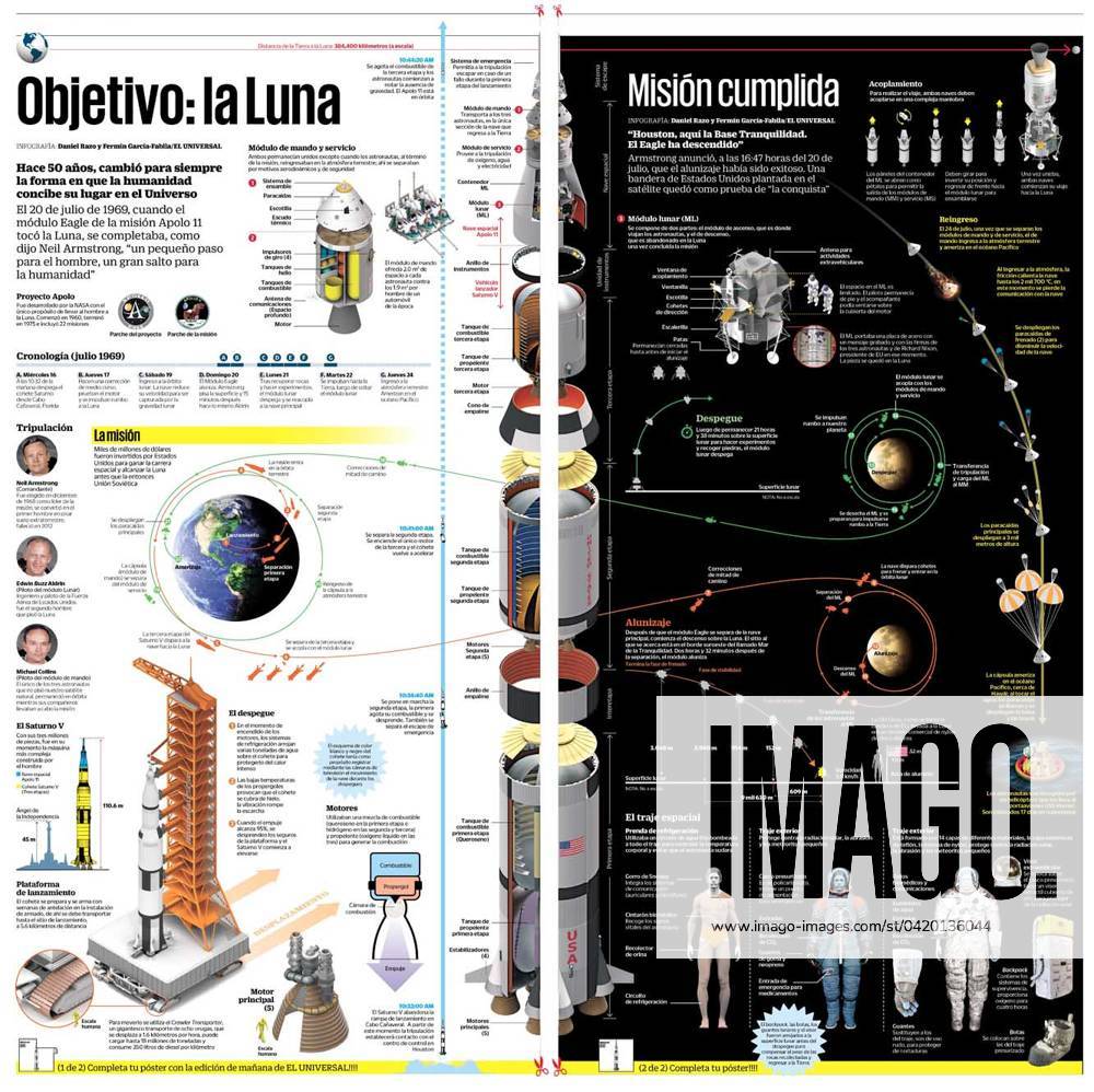Diagrama Del Cohete Apolo 11